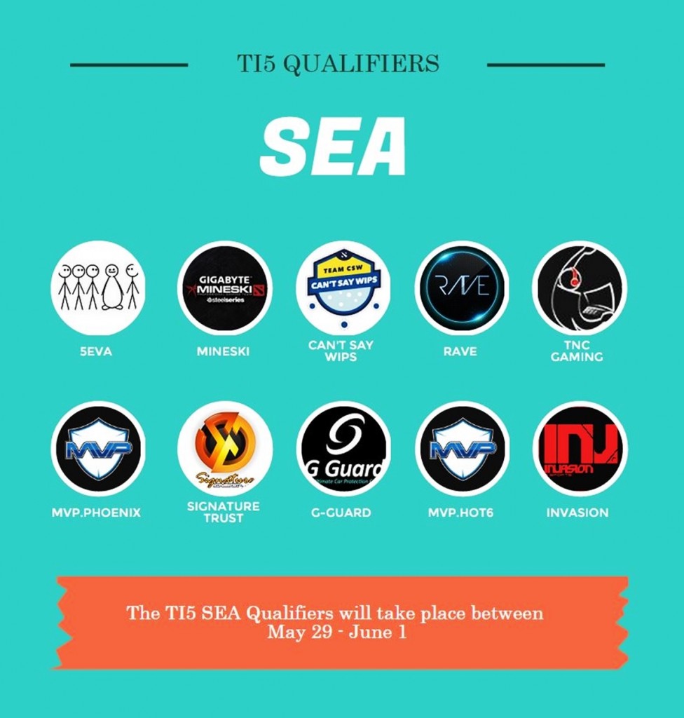 TI5 Open Qualifiers winners Dota Blast
